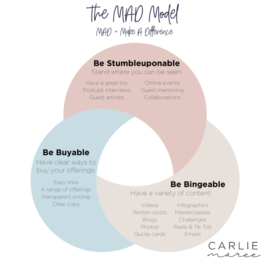 The Mad Model - Carlie Maree